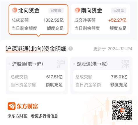 12月24日北向资金最新动向（附十大成交股） 东方财富网