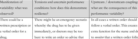 Performance Variability In Medication Ordering Download Scientific