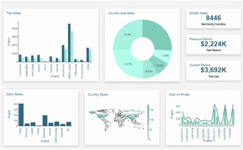 Performance Metric Chart