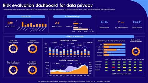 Risk Evaluation Dashboard For Data Privacy Ppt Powerpoint Presentation Slides Background Ppt