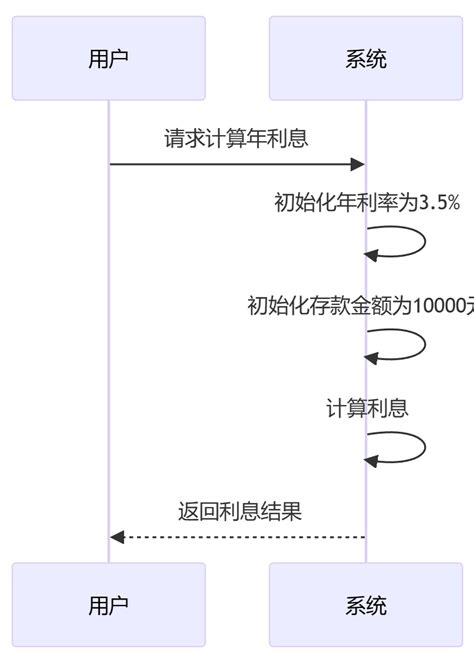 Java浮点数精度问题与bigdecimal详解 个人文章 Segmentfault 思否