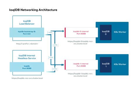 Confluent Platform Networking Overview Confluent Documentation