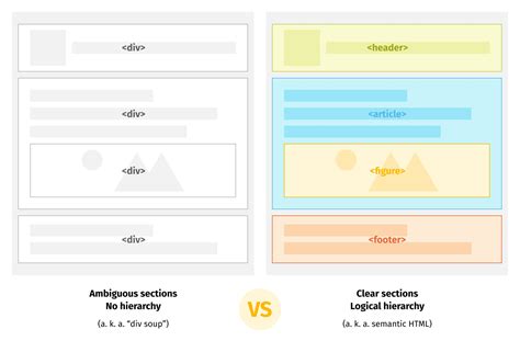 How To Improve Accessibility Of A Website In Steps
