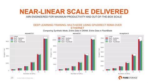 Top 5 Lessons Learned In Deploying Ai In The Real World Ppt