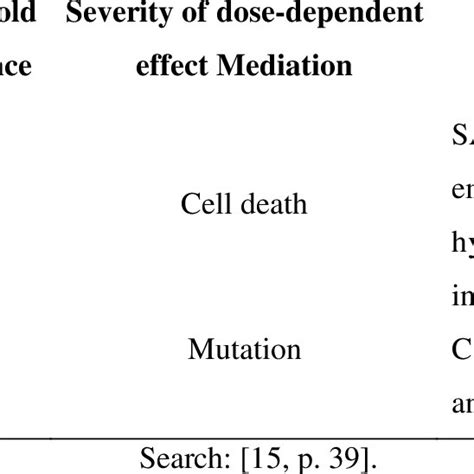 Deterministic And Stochastic Effects Download Scientific Diagram