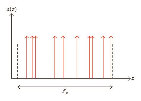Schematic Overview Of The Conversion Of The Three Dimensional