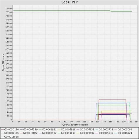 Predicted Go Annotations For Hbv Core Protein Sequence The Pfp
