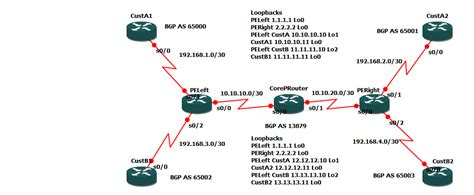 solved bgp routes not advertised over vrfs cisco community