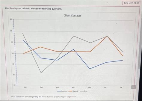 Solved Use The Diagram Below To Answer The Following