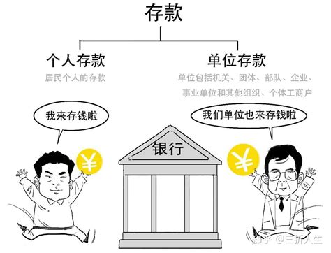 钱包又要瘪了？3分钟搞懂通知存款和协定存款！ 知乎