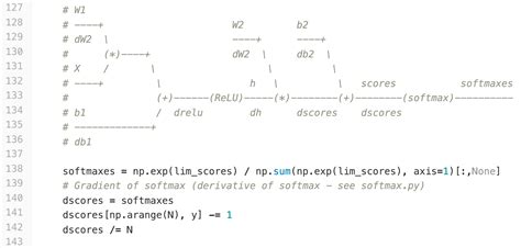Neural Network Understanding Backprop For Softmax Data Science
