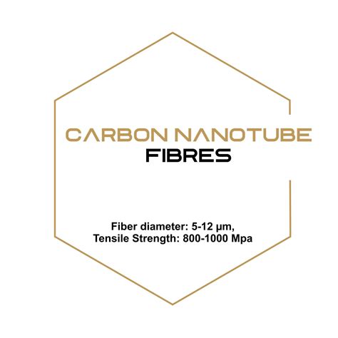 Carbon Nanotube Fibres Fiber Diameter 5 12 µm Tensile Strength 800