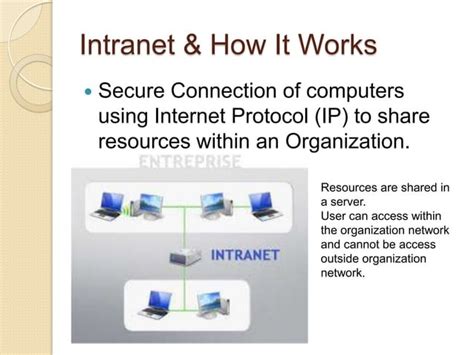 Chap 3 Network Intranet And Internet Pptx Computer Networking Computing