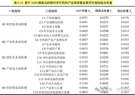 评价指标体系构建，ahp 熵值法综合评价模型 知乎