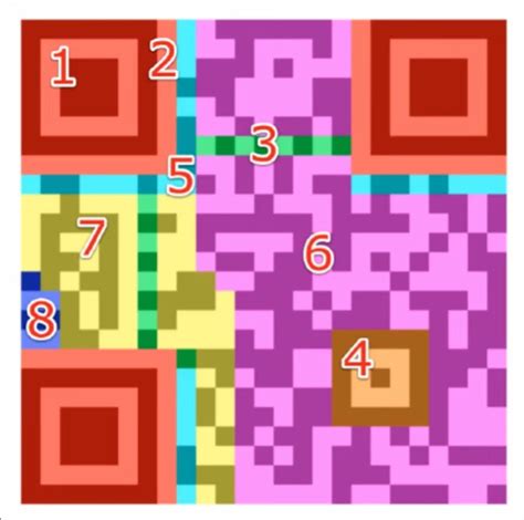 How Do Qr Codes Work Everything You Wanted To Know