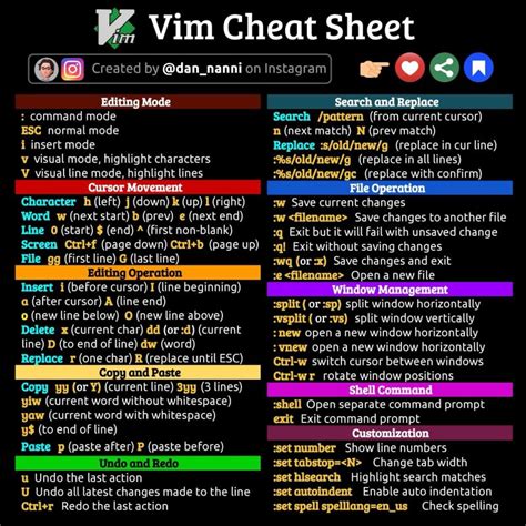 Feroz Khan On Linkedin Linux Vim Editor Texteditor Commands Free Opensource Linuxengineer