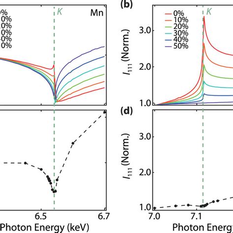 Confirmation Of Structure And Ordering Using Anomalous X Ray Download Scientific Diagram