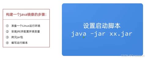 Docker基础 自定义镜像与容器网络docker自定义基础镜像 Csdn博客