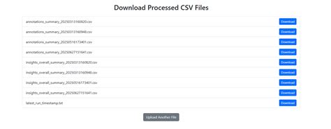 Enhanced Feedback Analysis System Devpost