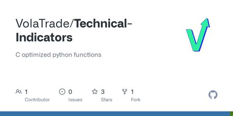 Github Volatradetechnical Indicators C Optimized Python Functions