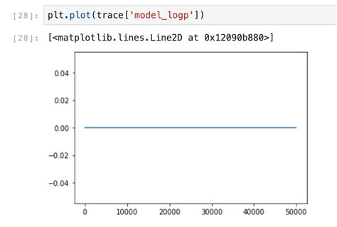 What Does Zero Logp Mean Questions Pymc Discourse