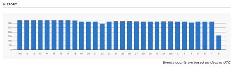 Troubleshooting Webhookintegration Issues Troubleshooting Particle