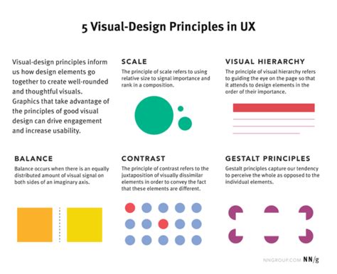 Visual Design Fundamentals And Why You Need It