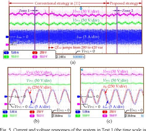 Figure 3 From Optimization Of Reactive Power Distribution In Series Pv Battery Hybrid Systems