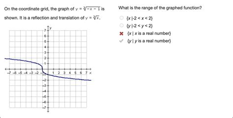 can some explain why d is the correct answer r algebra