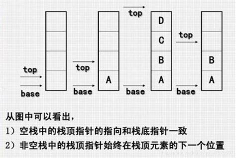 数据结构——栈的详解 数据结构栈 csdn博客
