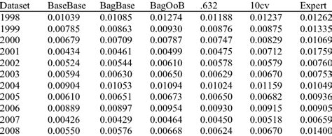 Performance Of Models Generated Using Genetic Neural Networks Gnn Download Table