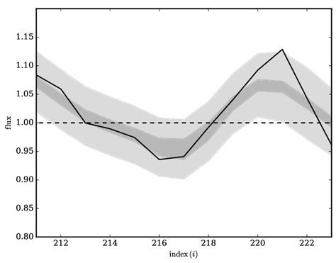 This Figure Demonstrates The Validation Of Our Model And Method Via The Download Scientific