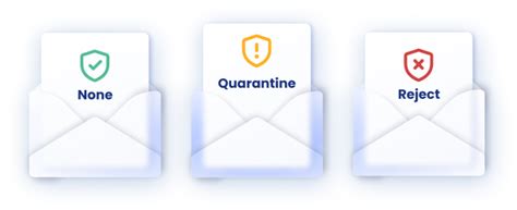 Dmarc Policy And Options Explained Easydmarc Glossary