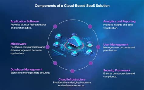 Big Data Analytics In Manufacturing Benefits Use Cases And