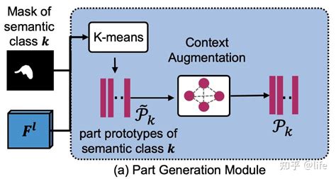 Ppnetpart Aware Prototype Network For Few Shot Semantic Segmentation 知乎