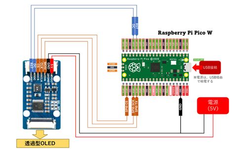 【arduino】raspberry Pi Pico W で透過型ディスプレイを使ってみる！arduinoプログラミング！│karakuri