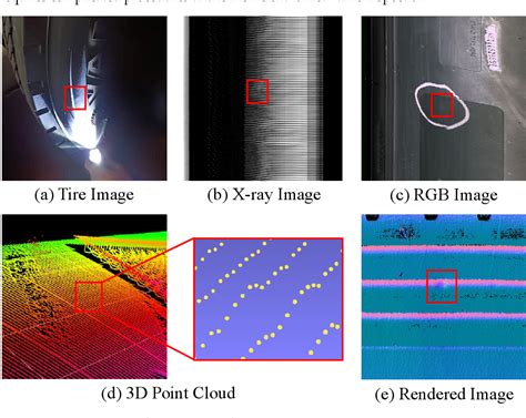 Figure 1 From Tire Defect Detection Via 3d Laser Scanning Technology