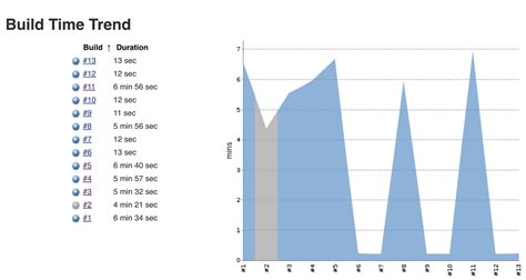 Trick How To Significantly Reduce Npm Download Time For Nodejs Web Application On Docker Image