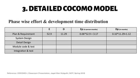 Cocomo Methods For Software Size Estimation Ppt