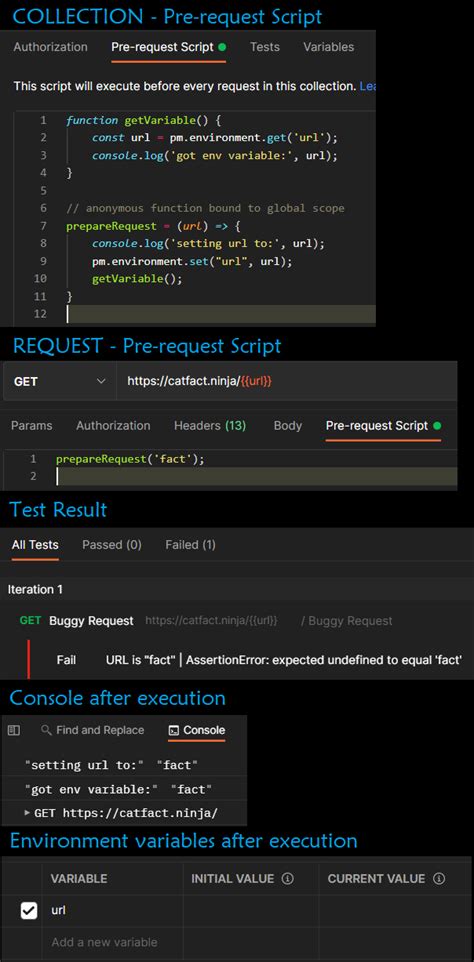 Are Request Url Variables Resolved Before Their Pre Request Script