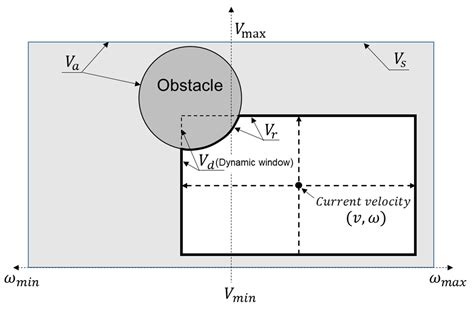 Collision Avoidance Algorithm Based On Colregs For Unmanned Surface Vehicle