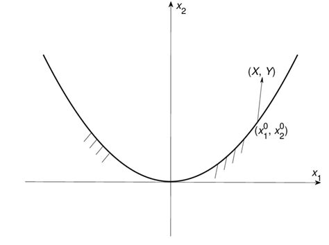 A Region With Parabolic Boundary Download Scientific Diagram
