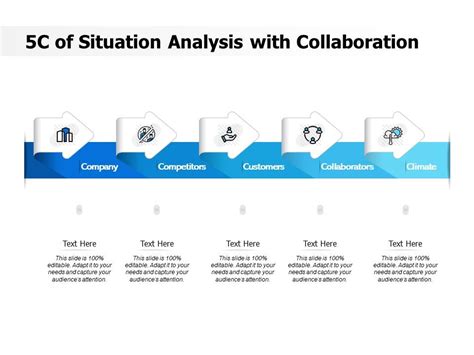 5c Of Situation Analysis With Collaboration Powerpoint Presentation