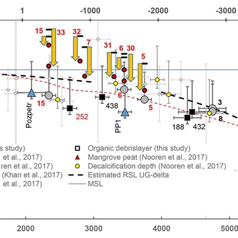 Rsl Index Points For The Tabasco Delta And Sites Likely Effected By Download Scientific