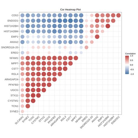 Correlation Heatmap A Biomedical Visualization Atlas