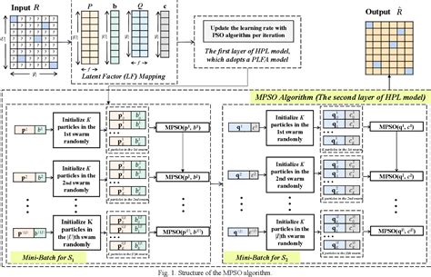 figure 1 from accurate latent factor analysis via particle swarm optimizers semantic scholar