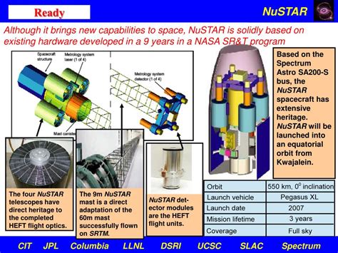 Ppt The Nuclear Spectroscopic Telescope Array Nustar Powerpoint Ppt The Nuclear Spectroscopic Telescope Array Nustar Powerpoint
