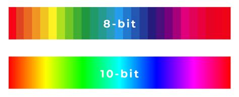 Why You Should Have A 10 Bit Monitor For Color Grading Bounce Color®