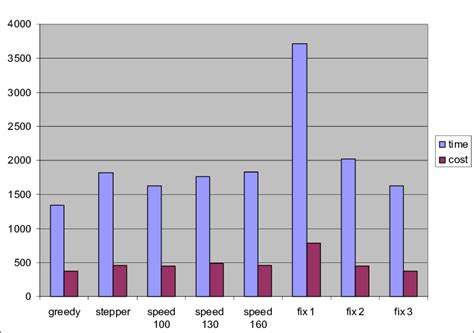 Comparison Of Various Scaling Algorithms On A 05 Hours Sample