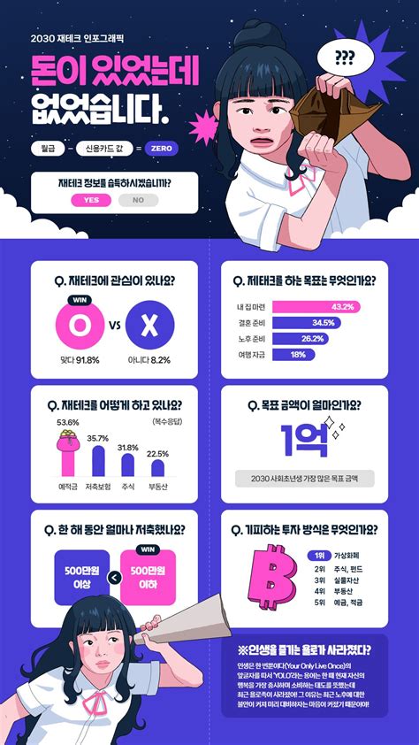 짠테크 재테크 인포그래픽 세로 템플릿 인포 그래픽 디자인 인포그래픽 템플릿